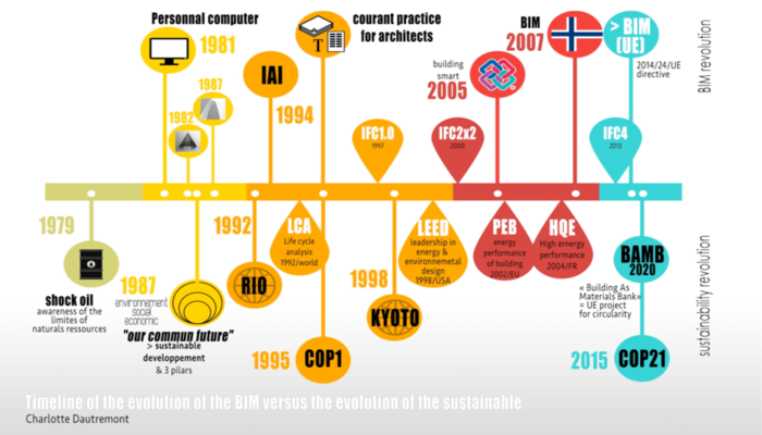 BIM adoption around the world : A global overview 2025 BIM adoption around the world : A global overview 2025
